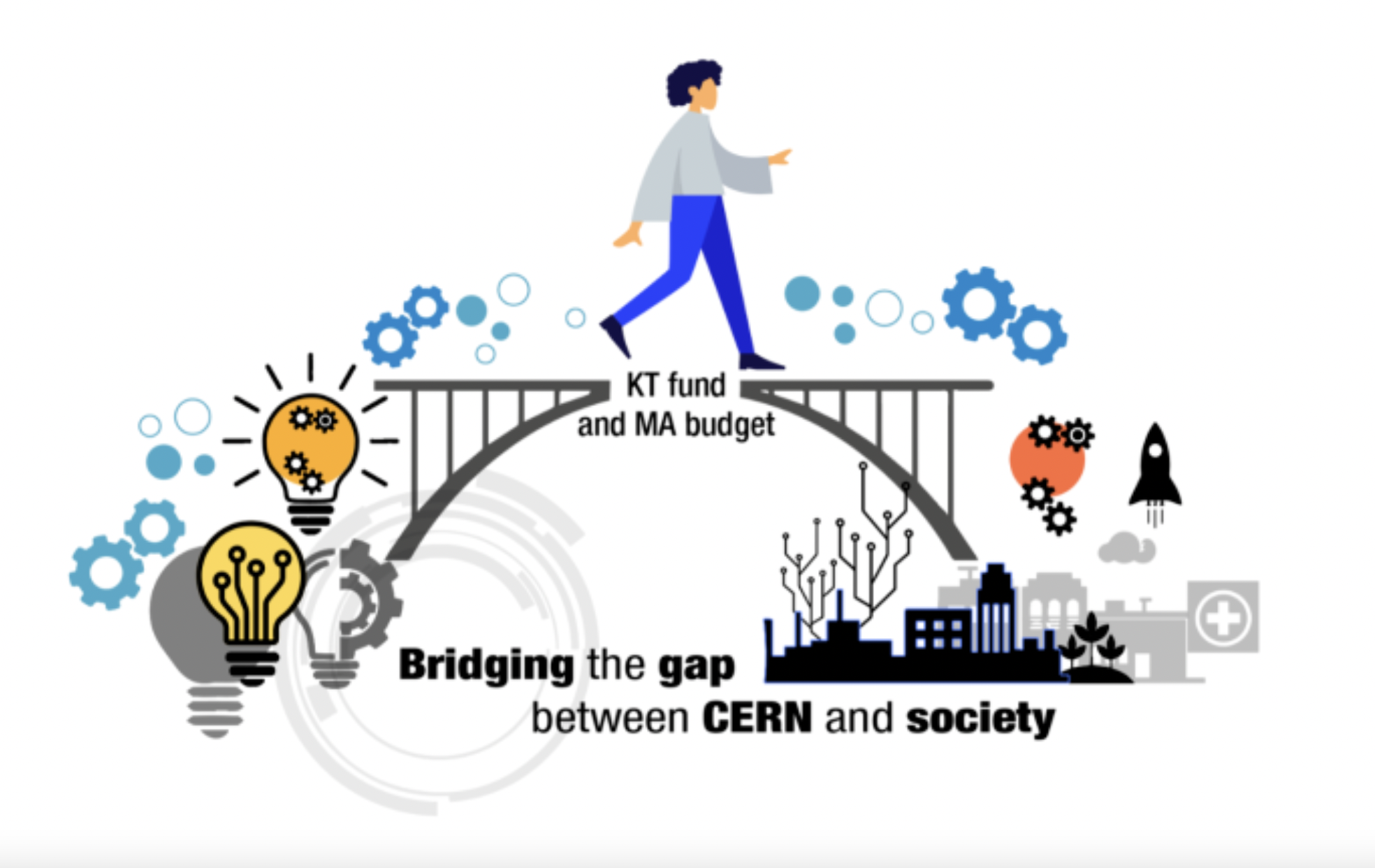 CERN Knowledge Transfer fund and Medical Applications budget 2023 – submit your application by ...